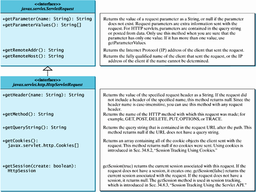 Page 463 34 3 Creating And Running Servlets Introduction To Java